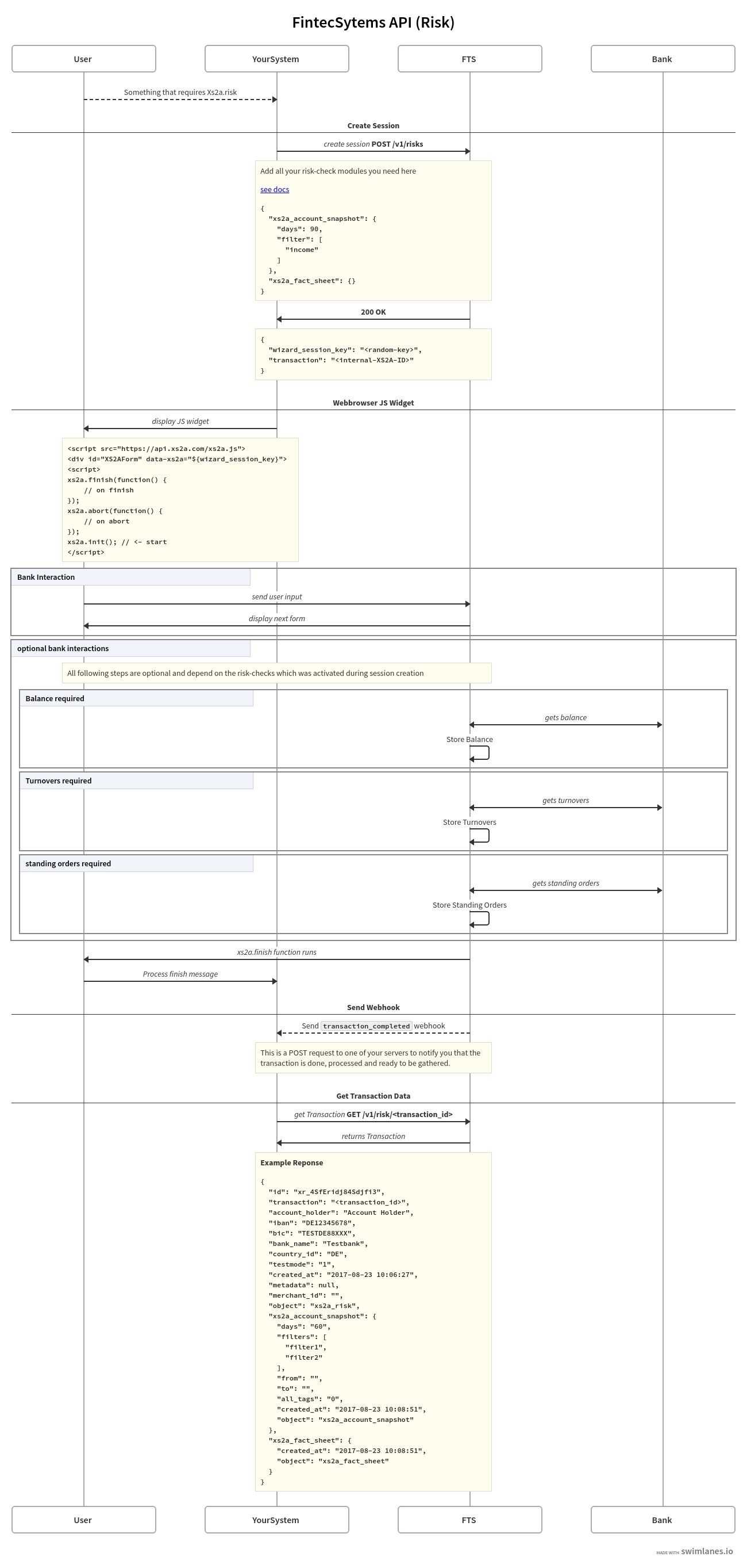 XS2A Documentation - Tink Germany Banking API