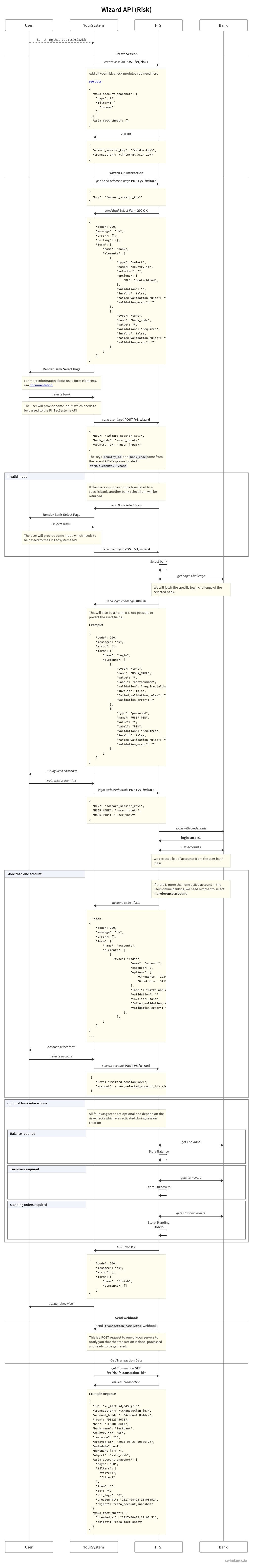 XS2A Documentation - Tink Germany Banking API